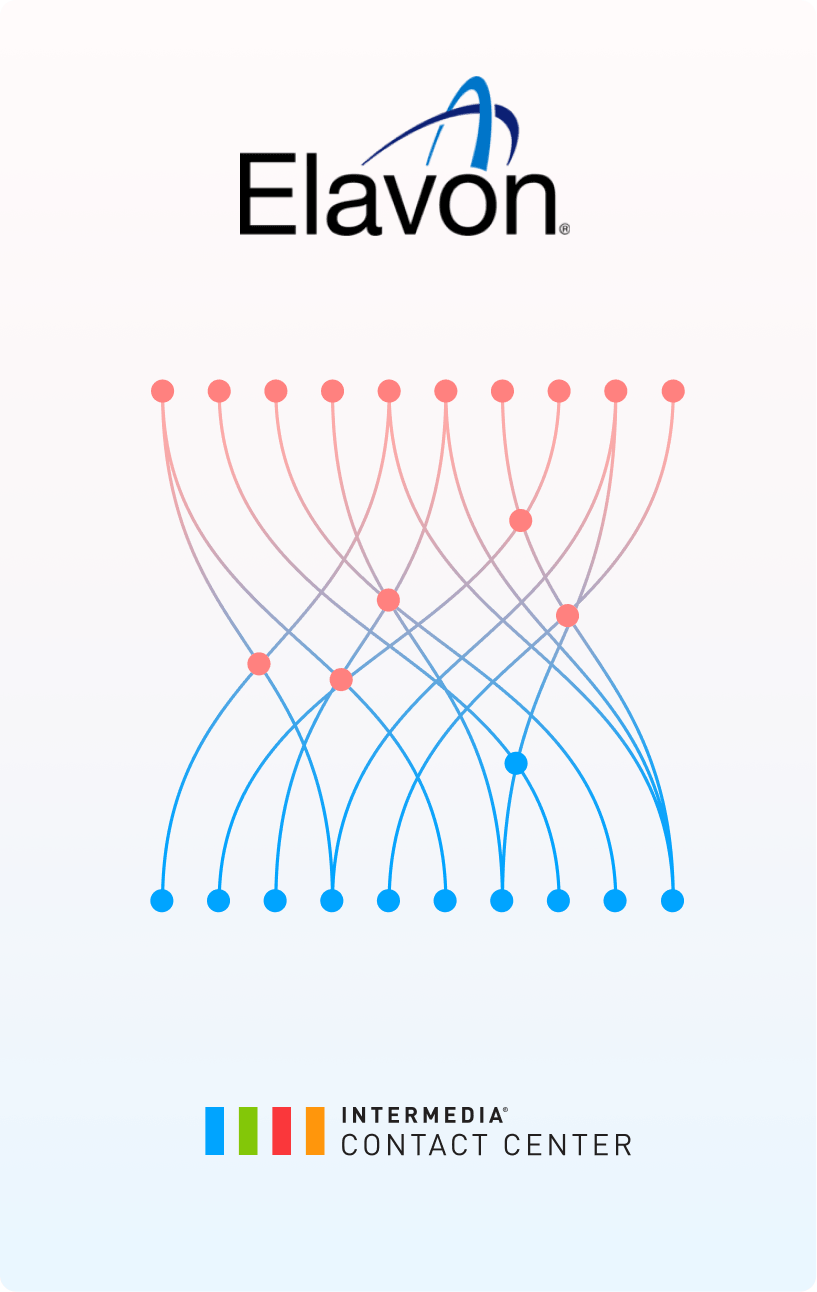Elavon Integration with Contact Center | Intermedia